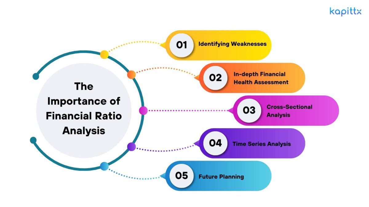4 Key Benefits Of Using Accounts Receivable Turnover Ratio