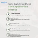 Cash Application Best Practices: Optimize Your AR Process