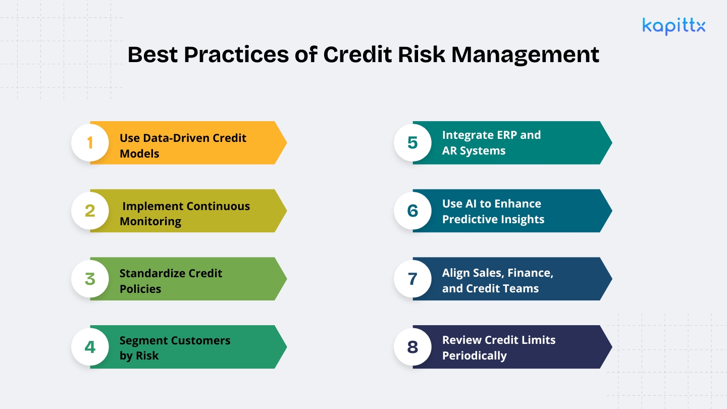 10 Major Credit Risk Management Challenges & Solutions for 2025