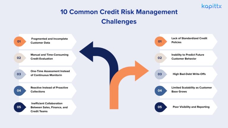 10 Major Credit Risk Management Challenges & Solutions for 2025
