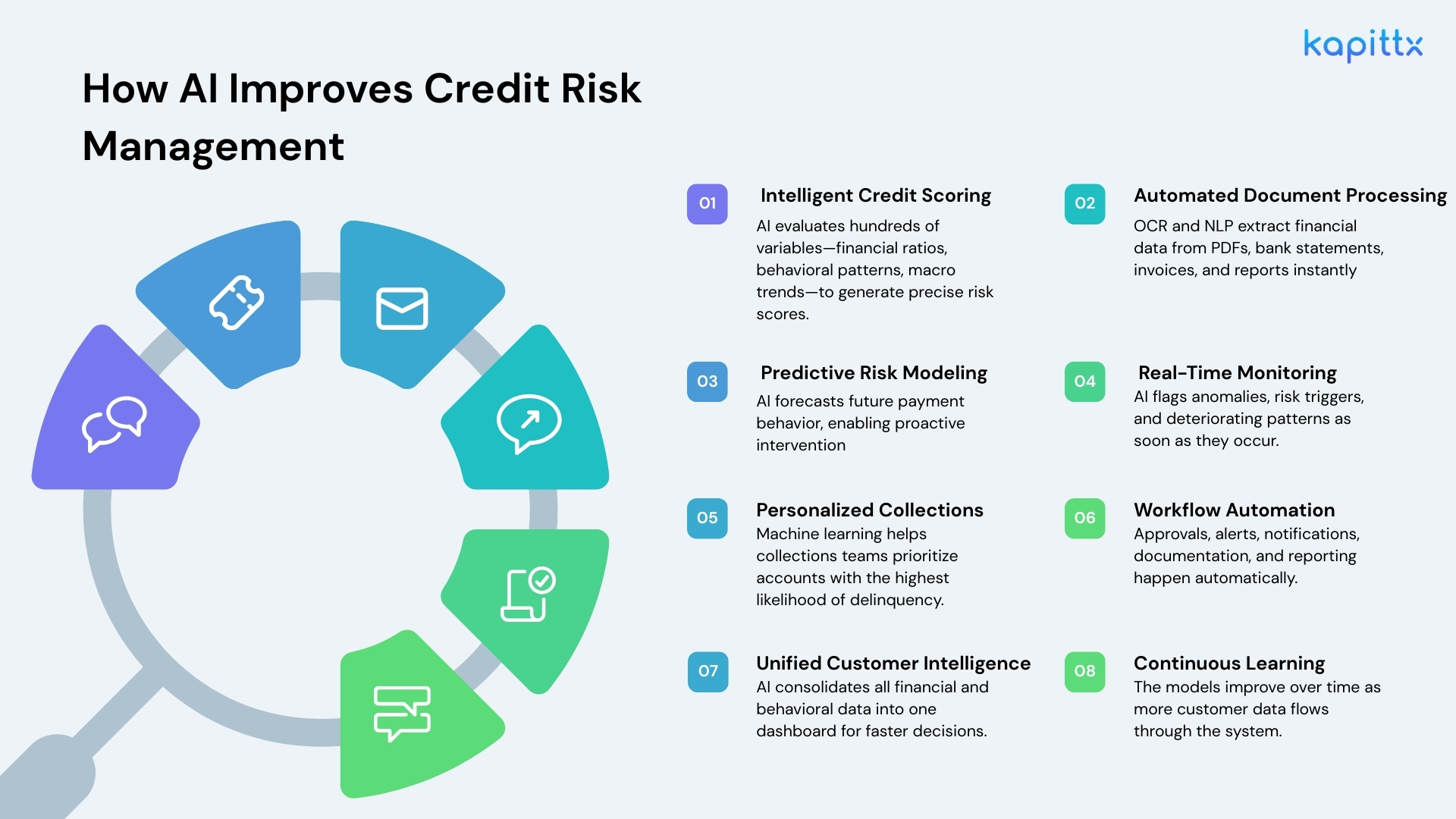 10 Major Credit Risk Management Challenges & Solutions for 2025