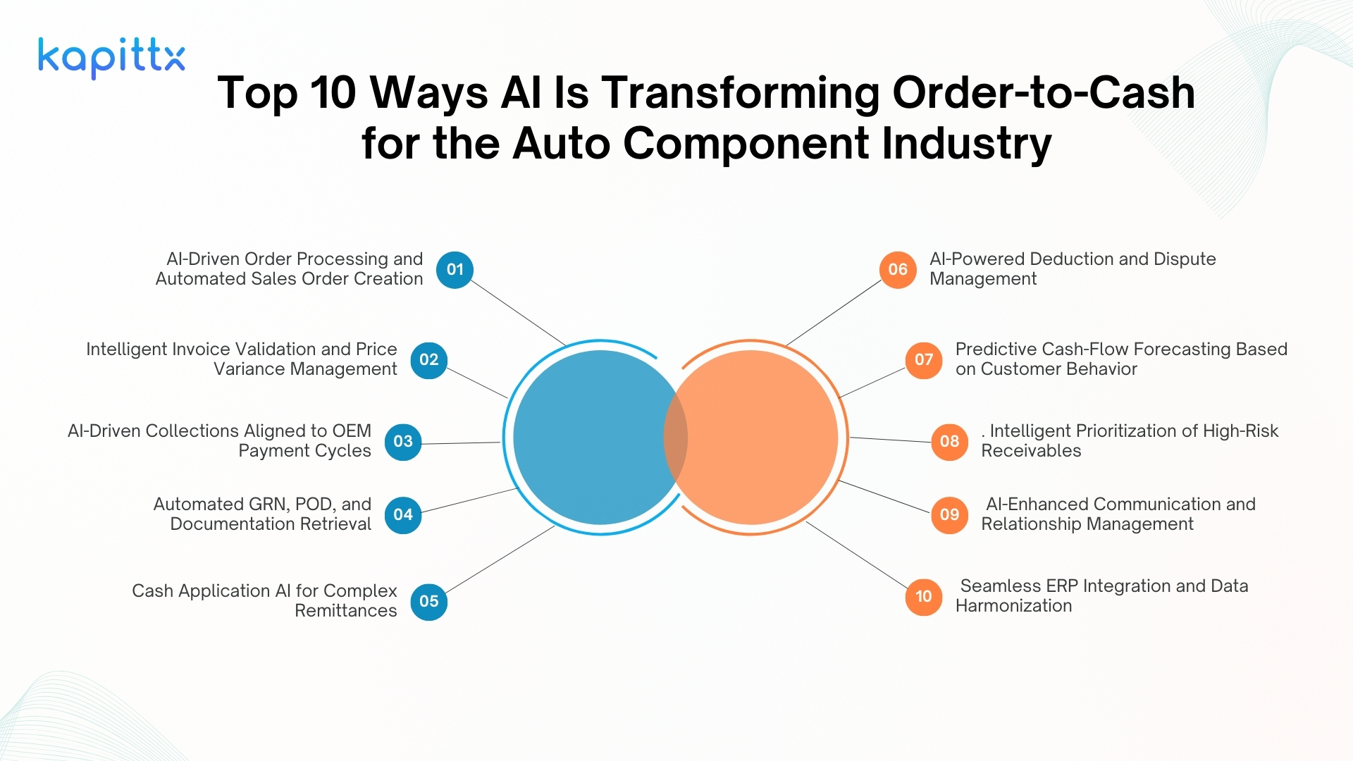 Top 10 Ways AI Is Transforming Order-to-Cash